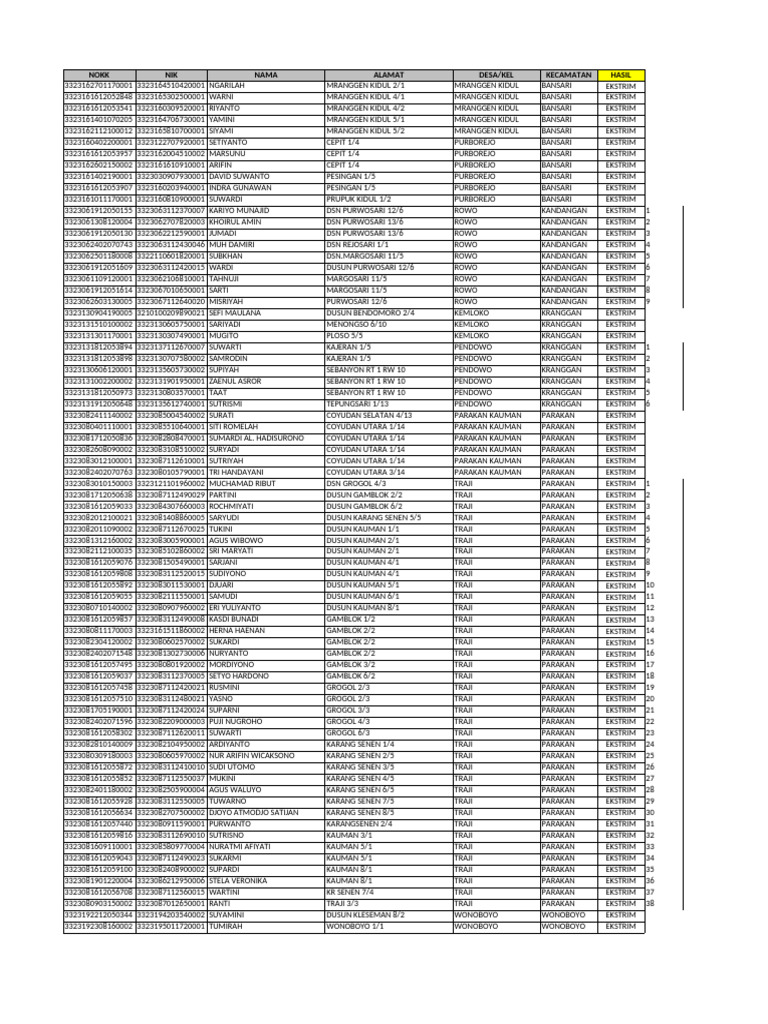 Data Penerima Bantuan Ekstrim | PDF
