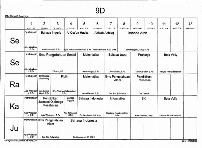 Kelas 9D | PDF