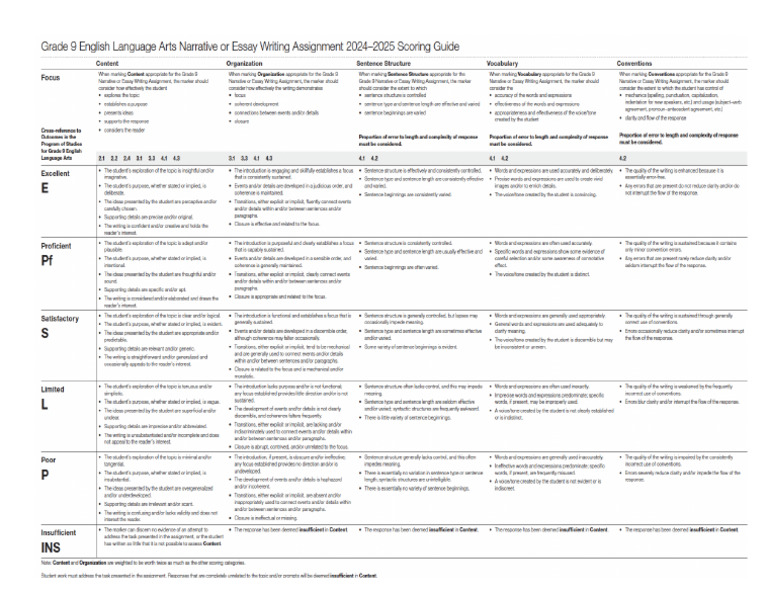 Enlarged Essay Narrative Scoring Guide | PDF