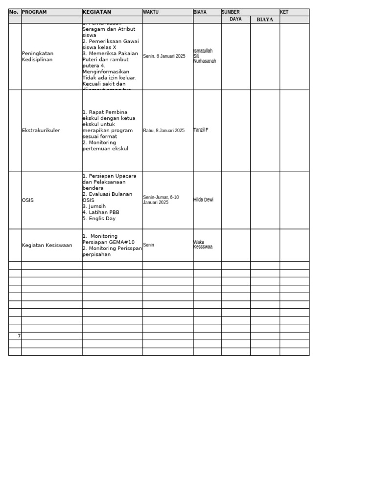 Draft Raker 2024 - 2025 Kesiswaan | PDF