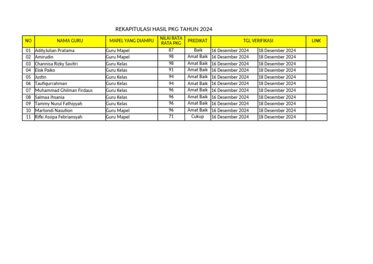 Rekap Hasil PKG Guru 2024 | PDF