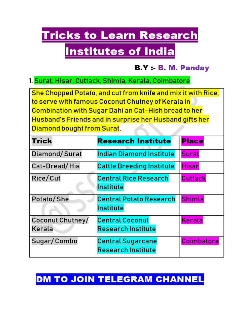 Tricks To Learn Research Institutes of India | PDF