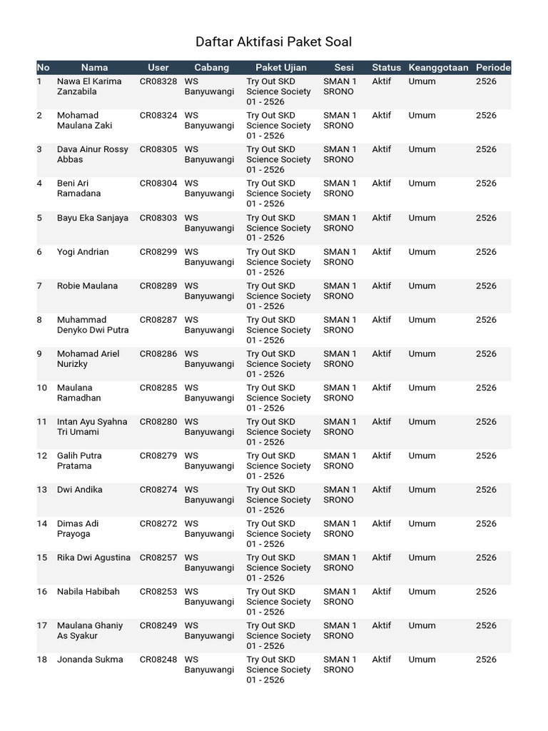 Sman Srono - BLM Mengerjakan To | PDF
