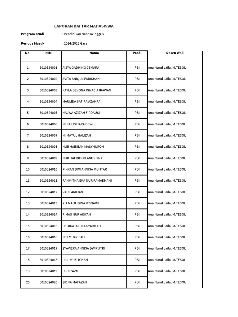 Data Mhs - FTK PBI WALI DOSEN | PDF