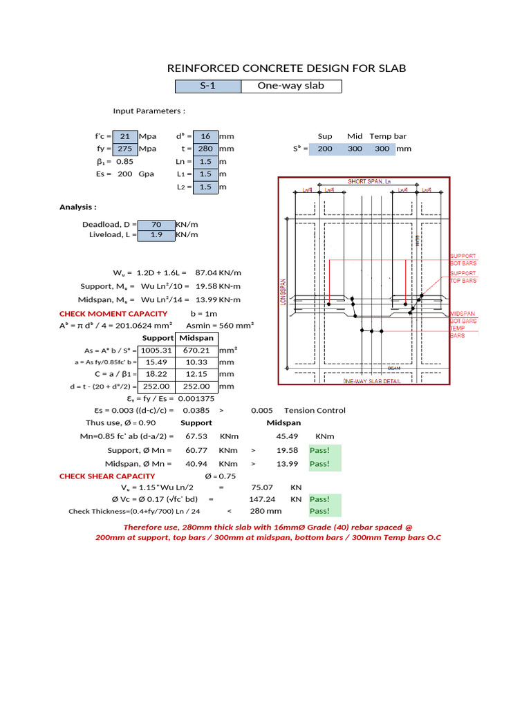 Concrete Canal Cover Design Analysis | PDF | Reinforced Concrete ...