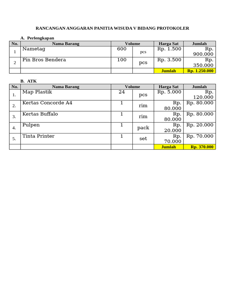 Revisi Anggaran Wisuda 5 - Bidang Protokoler II | PDF