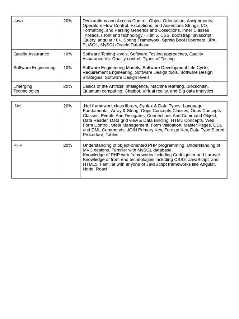 MPSeDC Syllabus | PDF