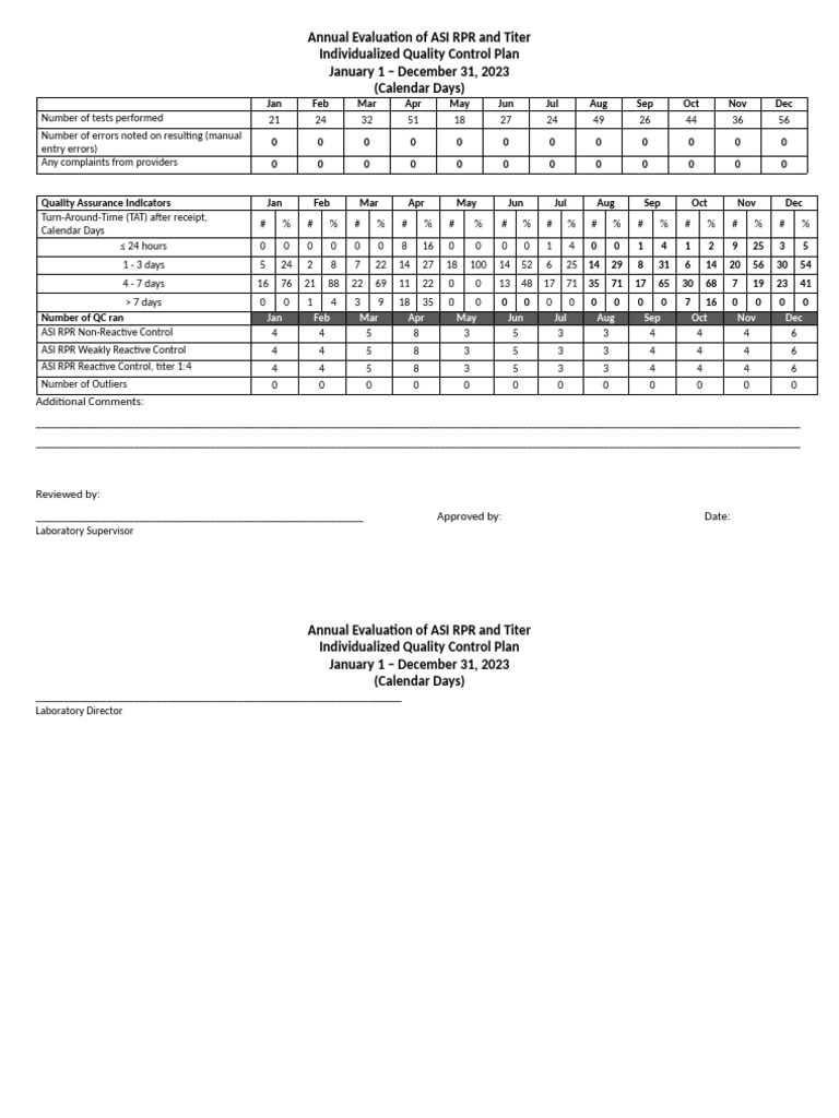 ASI RPR and Titer IQCP 2023 KH | PDF