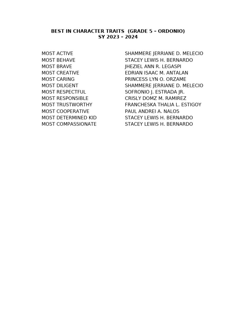 Best in Character Traits | PDF