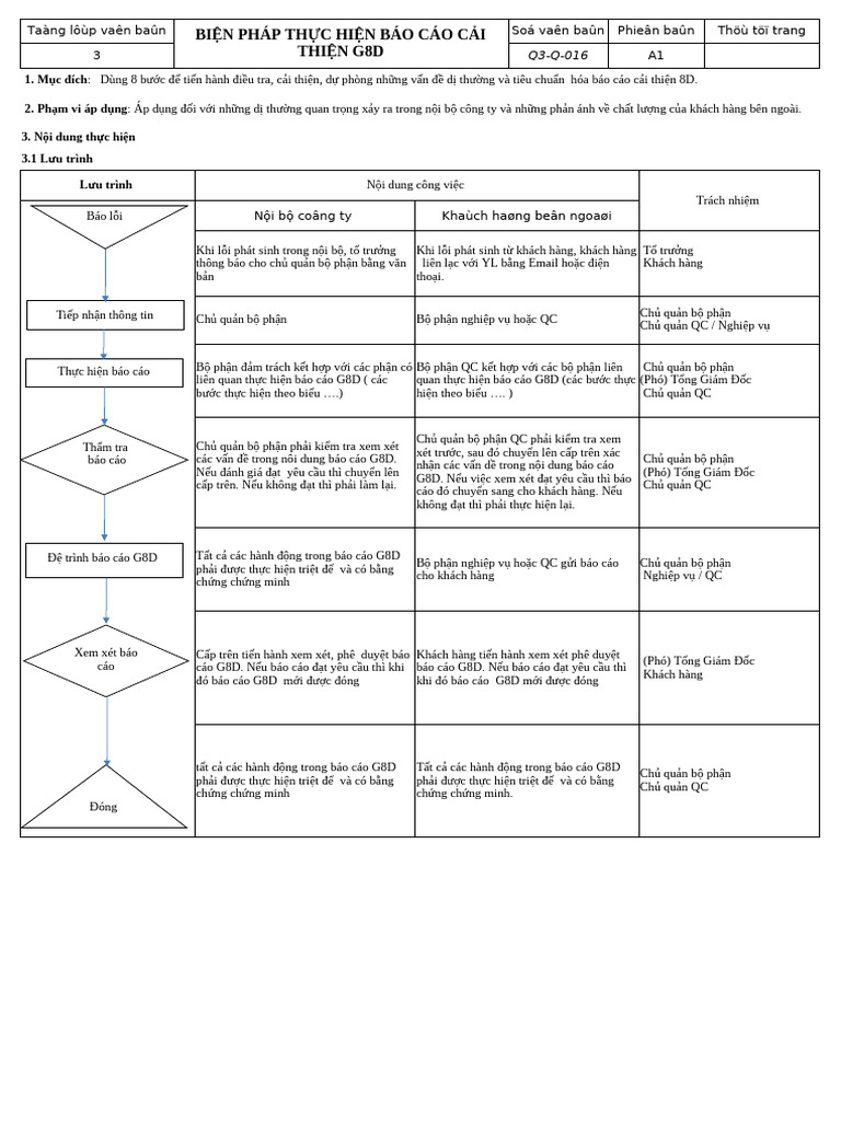 Biện Pháp Thực Hiện Báo Cáo Cải Thiện G8D | PDF