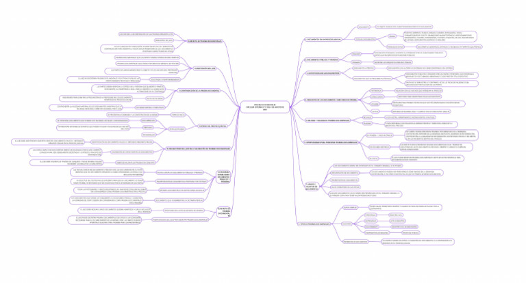 Mind Map | PDF