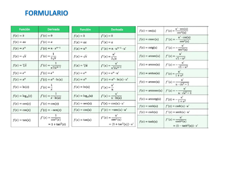Formulario 2 Derivadas | PDF