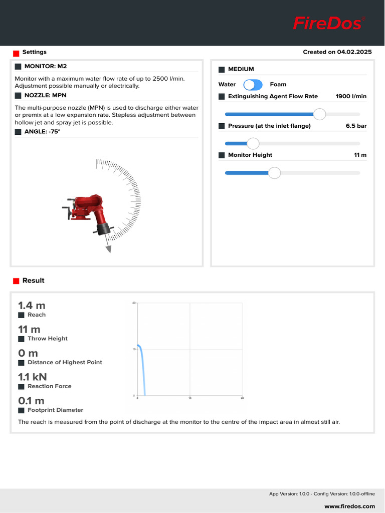 High-Performance Fire Monitor Specs | PDF