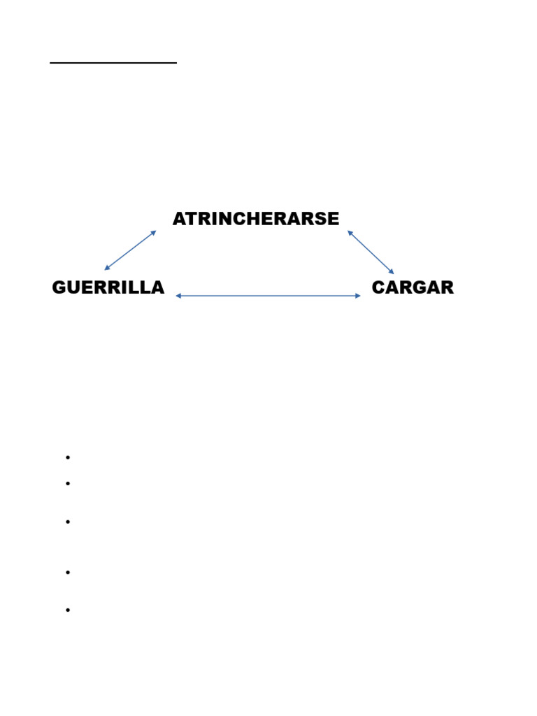 Reglas de Combate en Masa para Comandantes | PDF | Militar