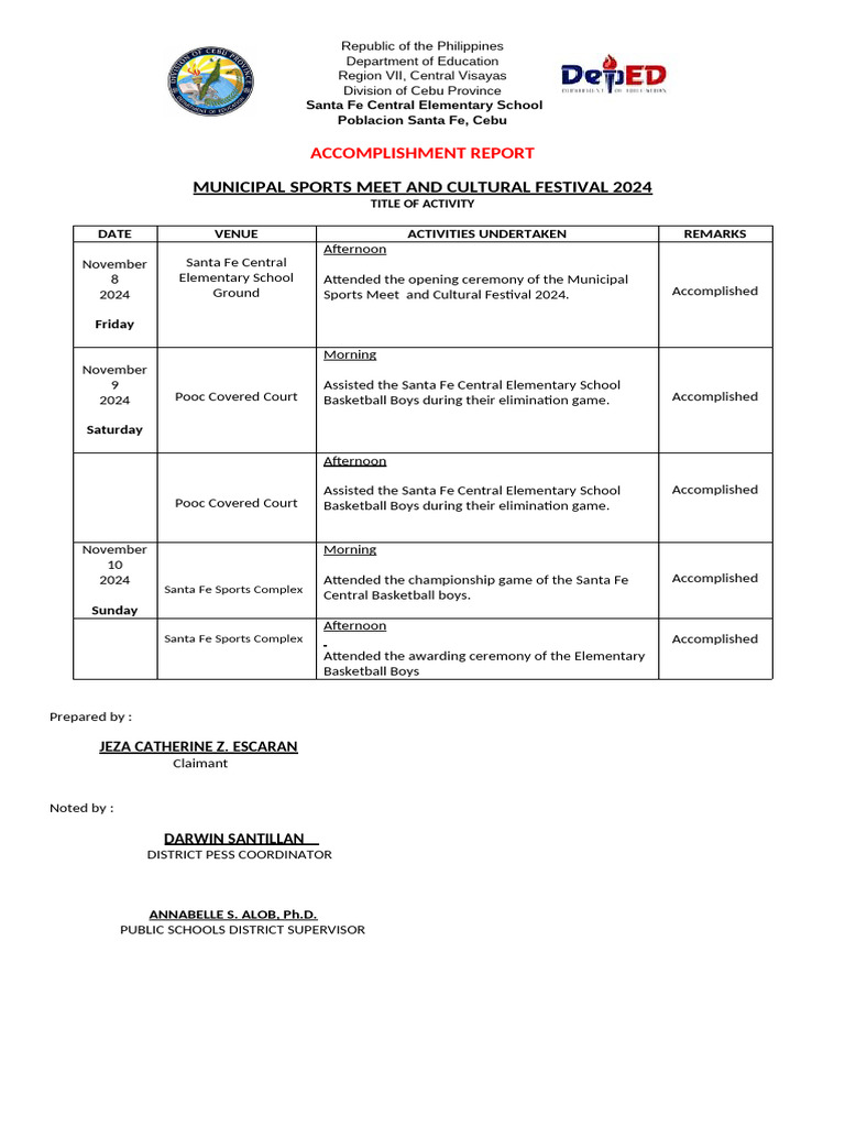Municipal Meet Accomplishment Report | PDF