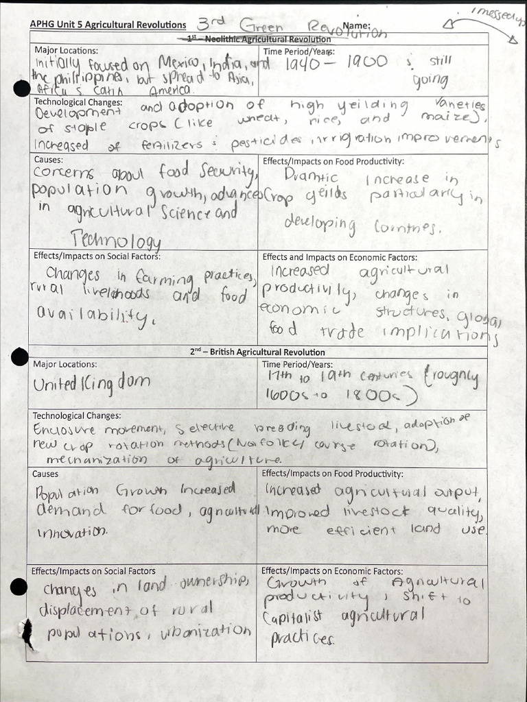 APHG Agricultural Revolutions Guide | PDF