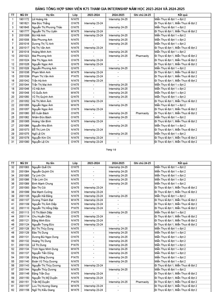 Tonghop Internship K75 | PDF