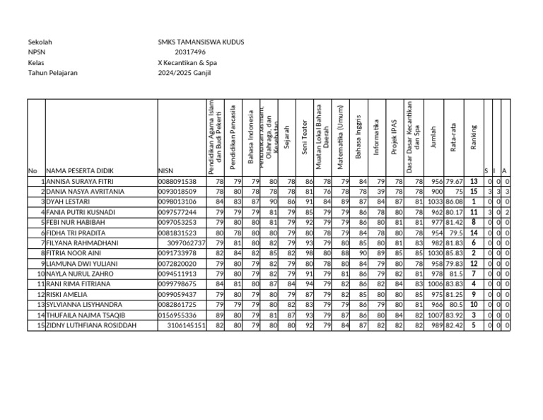 Leger Nilai Akhir Kelas X Kecantikan & Spa | PDF