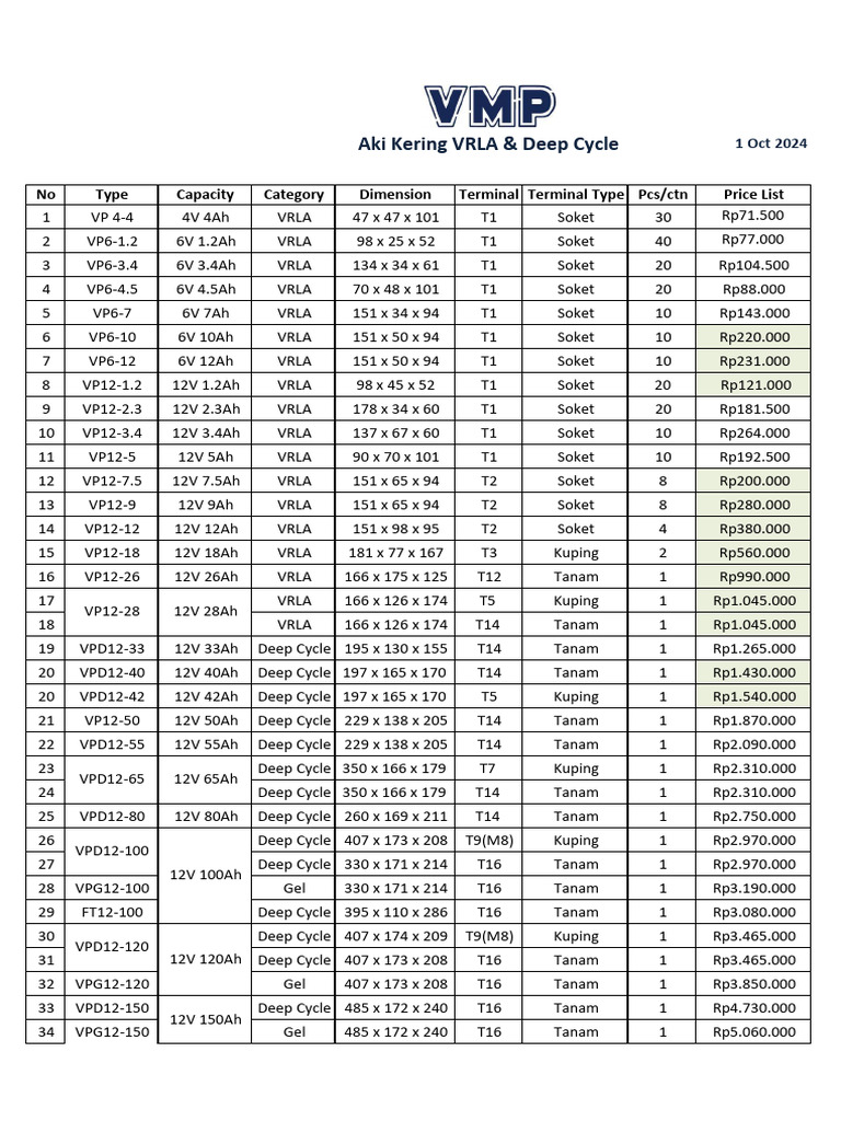 Price List VMP Oct2024 | PDF