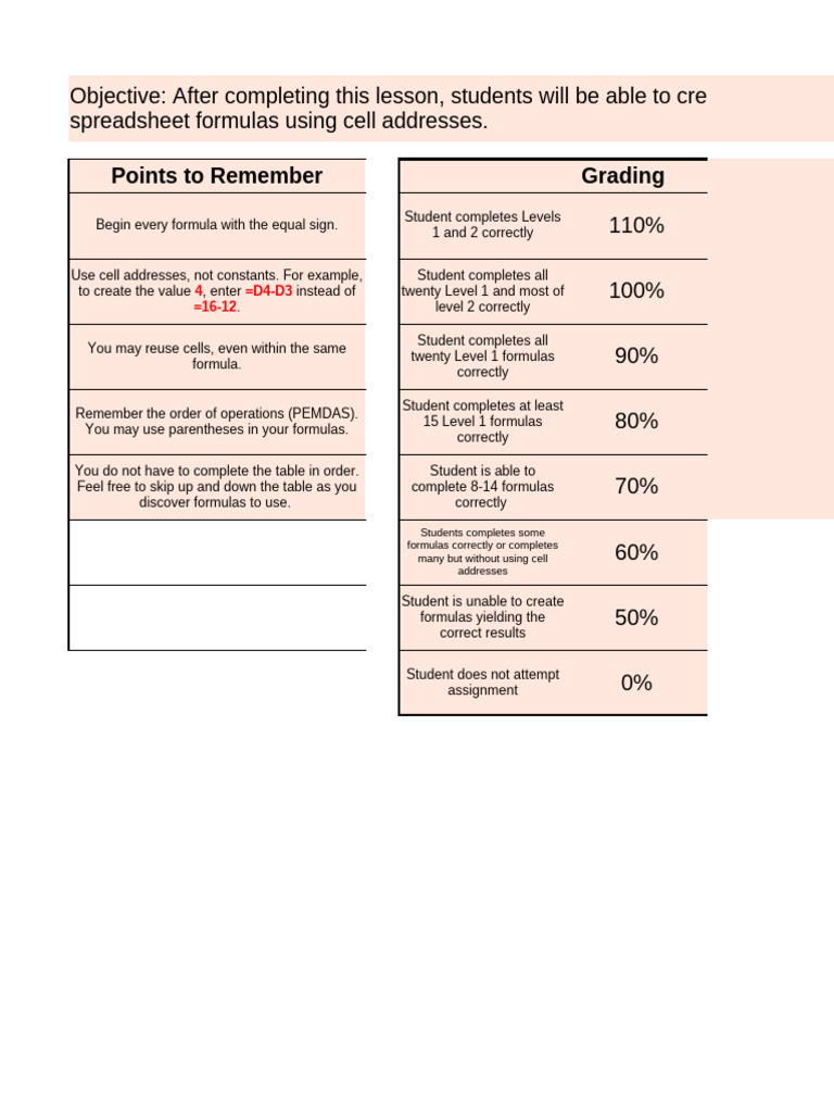 Excel Formulas Activity | PDF | Computer Programming | Mathematics