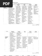 English 10 Quarter 2 Module 1 | PDF | Cognition