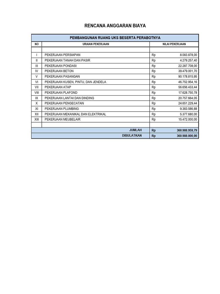 RAB Pembangunan Ruang UKS | PDF