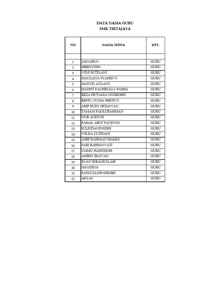 Data ID Card Guru SMK Tirtajaya | PDF