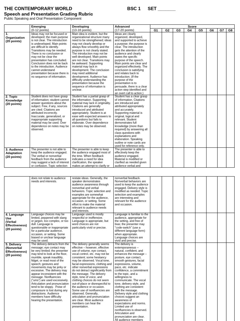 Rubrics for Speech and Oral Presentation | PDF | Nonverbal ...