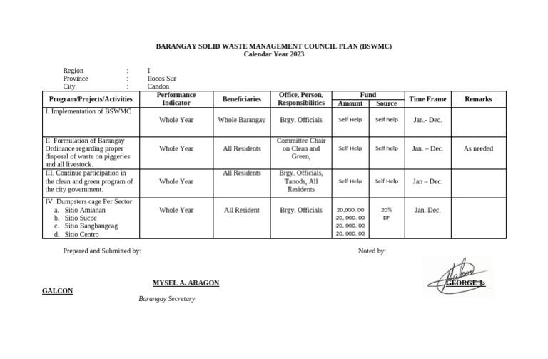 Barangay Solid Waste Management Council Plan | PDF