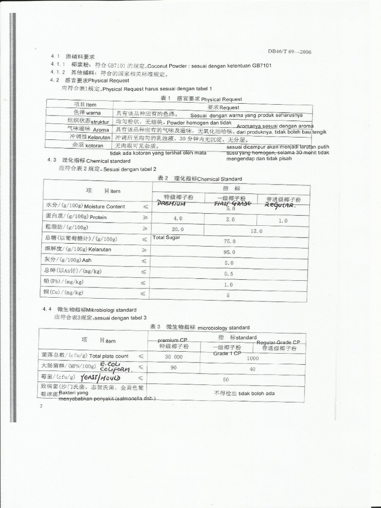 Standar CCP China | PDF