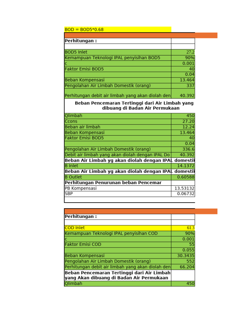 Ekoriparian + IPAL Kecil | PDF