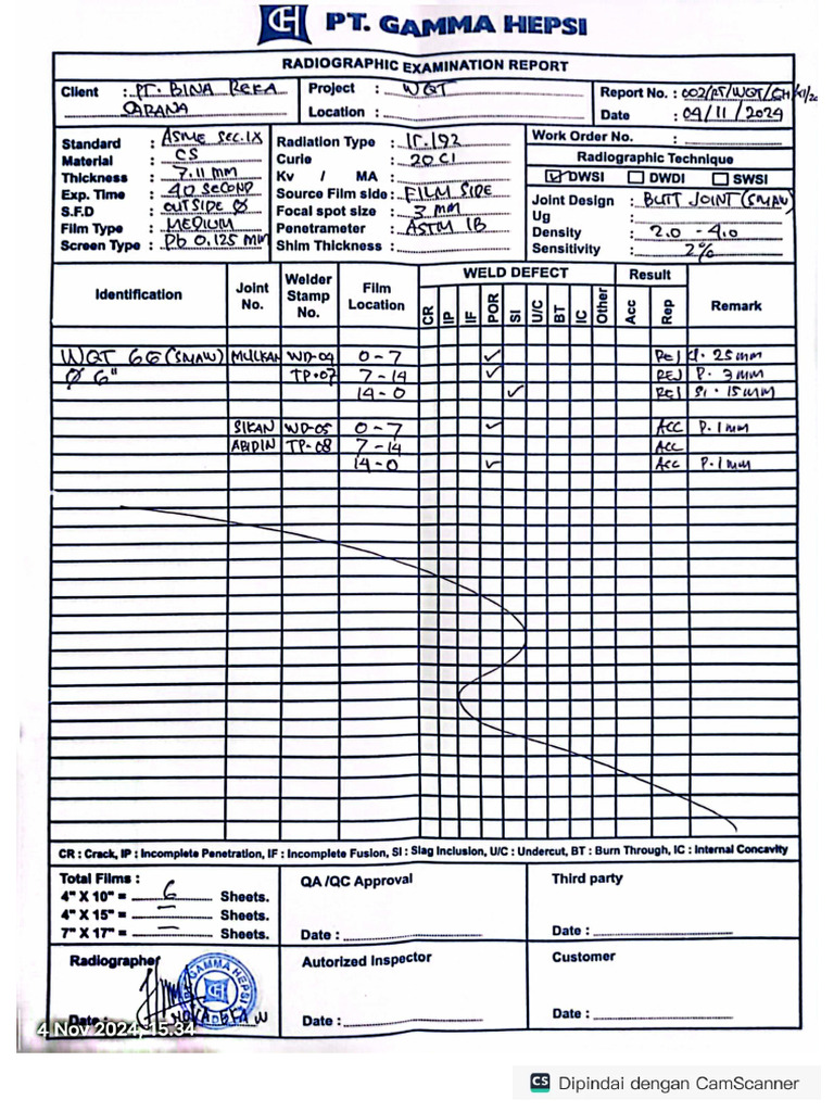 Report RT Wpqt Pt. Brs | PDF