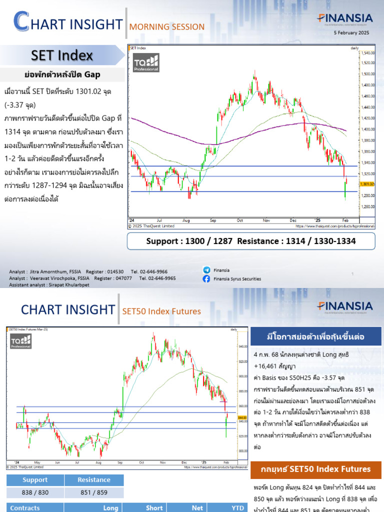 Chart Insight Morning | PDF