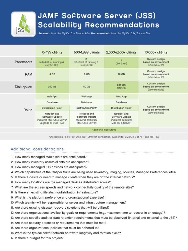 JSS App Server Requirements | PDF | Load Balancing (Computing ...