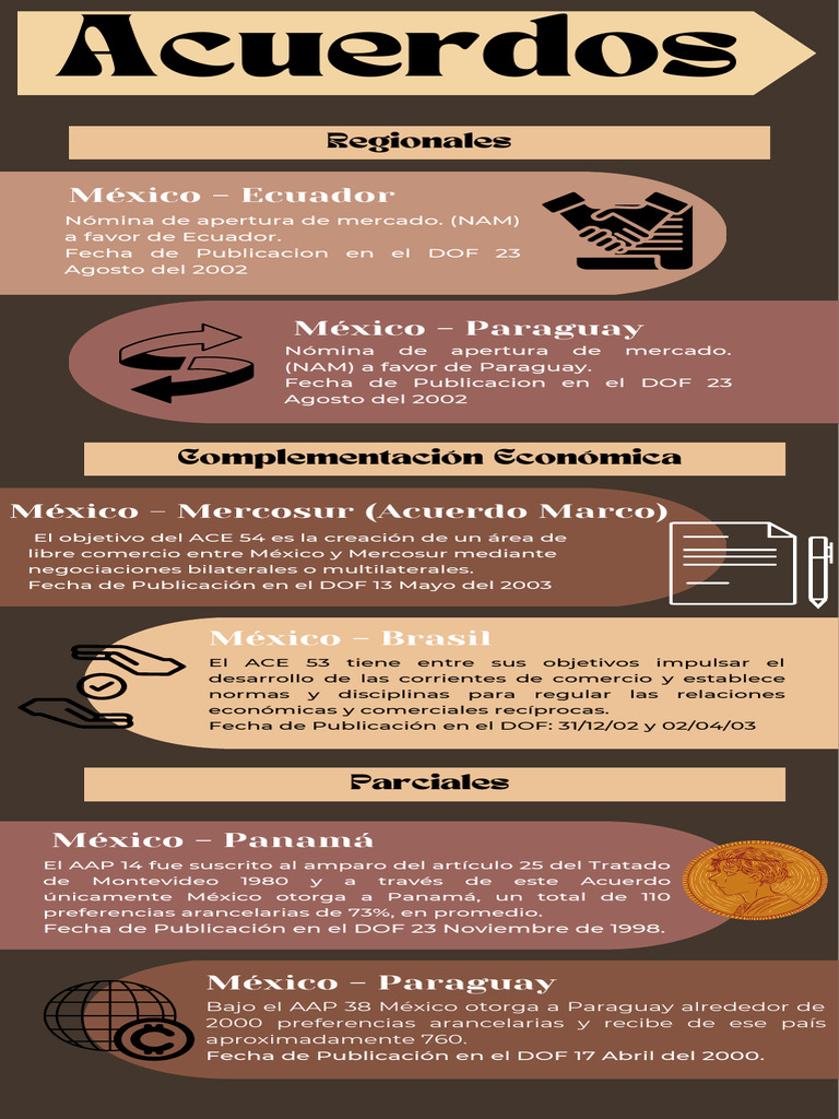 Infografia Acuerdos | PDF