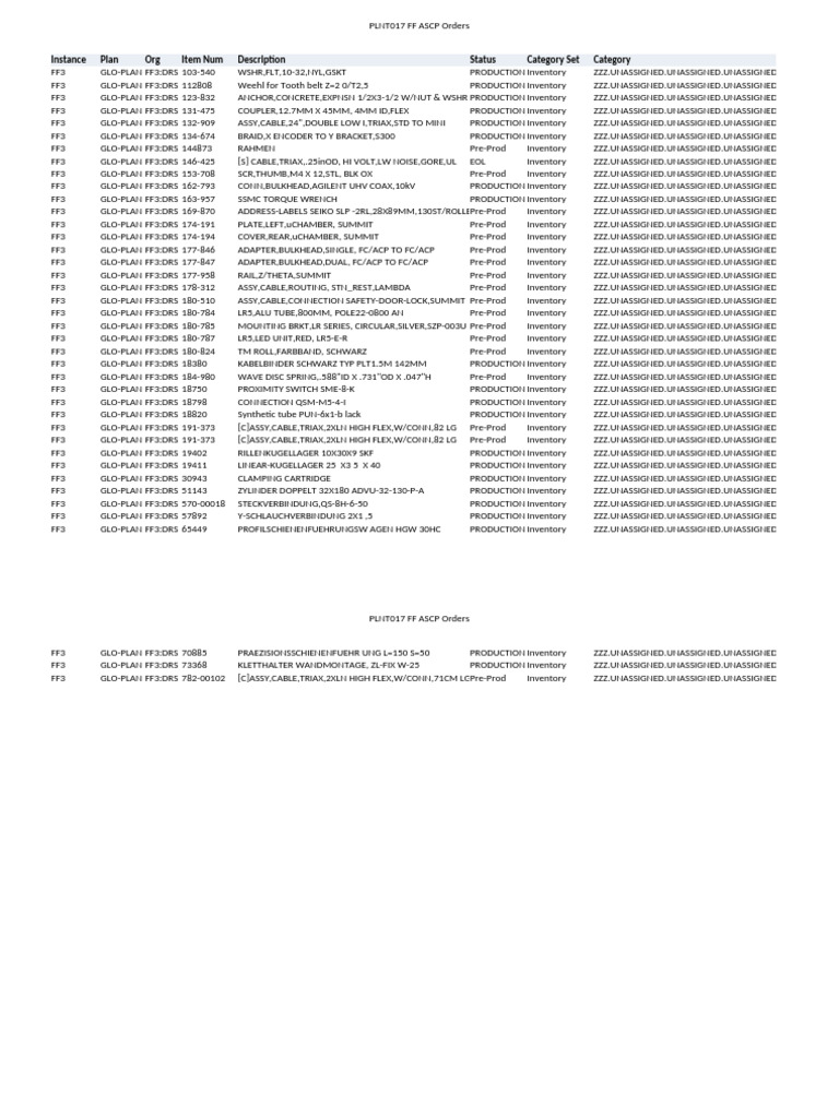 PLNT017 FF ASCP Orders 15-Feb-2024 085407 | PDF | Logistics | Supply ...