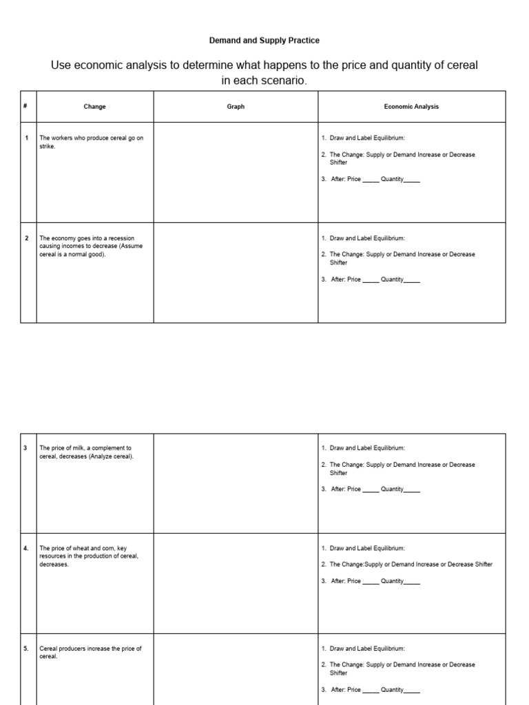 Module 7 Demand & Supply Practice | PDF | Supply And Demand | Economic Equilibrium