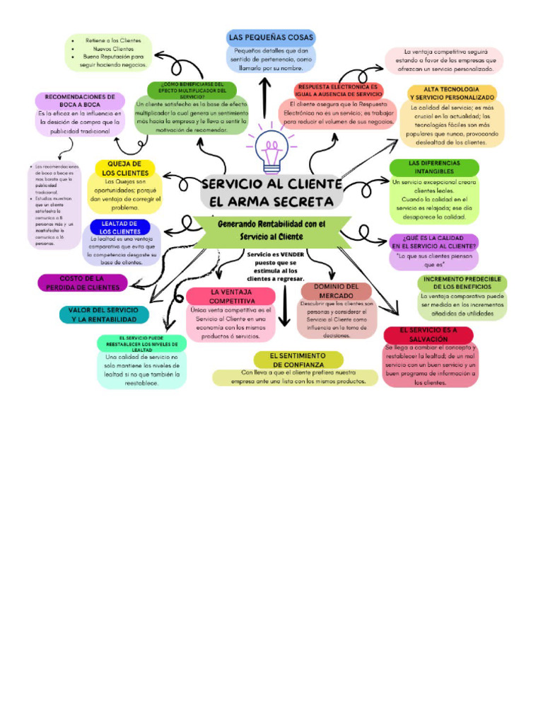 Tarea Capitulo 1 | PDF | Cliente | Business