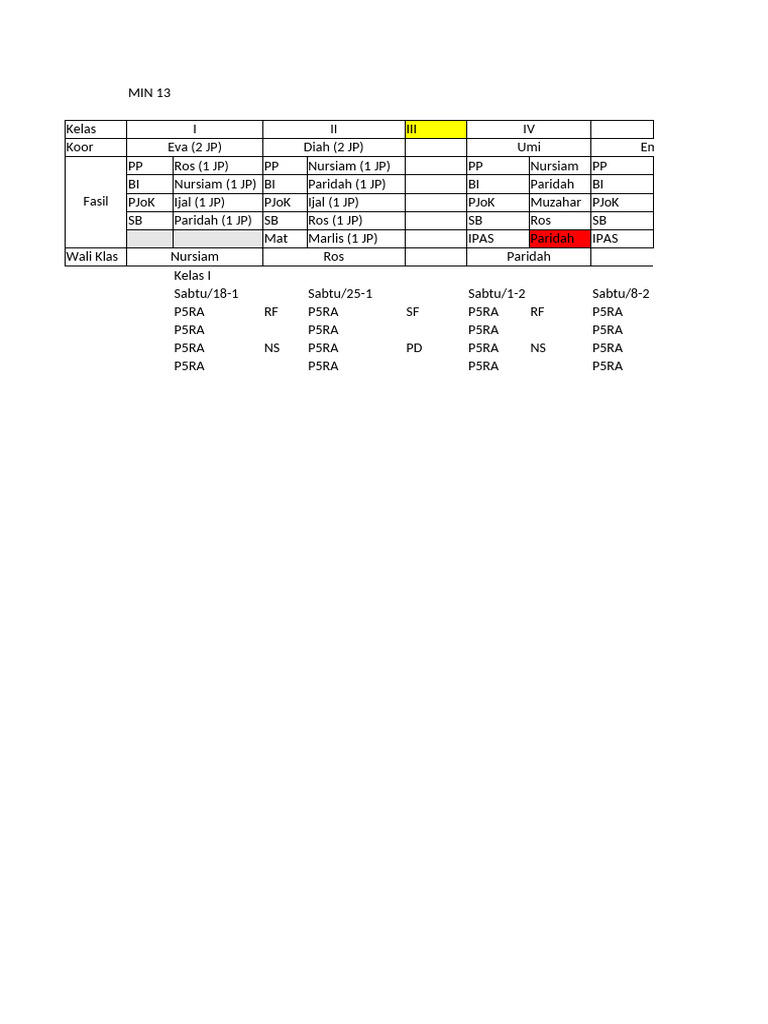 Coretan Perencanaan P5 | PDF