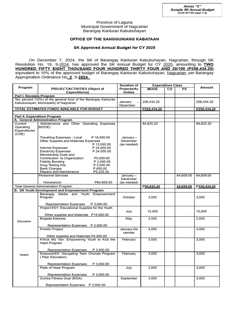 SK Annual Budget 2025 for Barangay Kanluran | PDF
