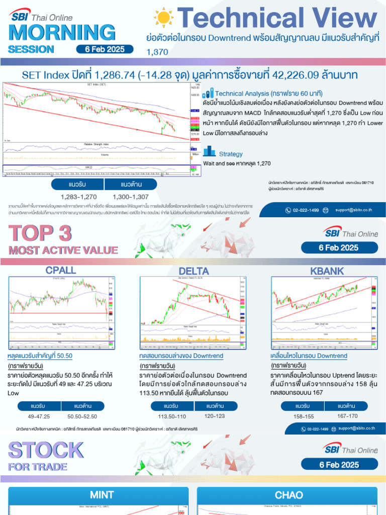 Technical View - 06022025 | PDF