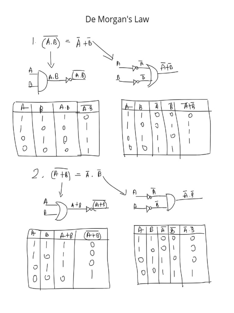 De Morgan's Law | PDF
