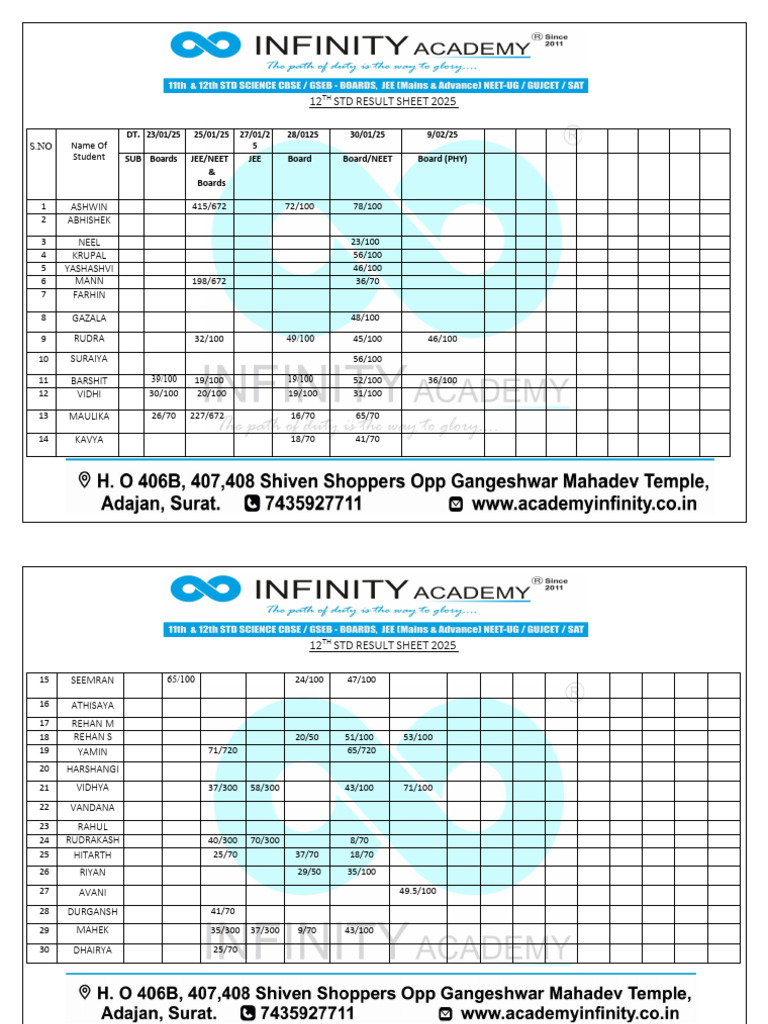 12TH STD Result 2025 | PDF