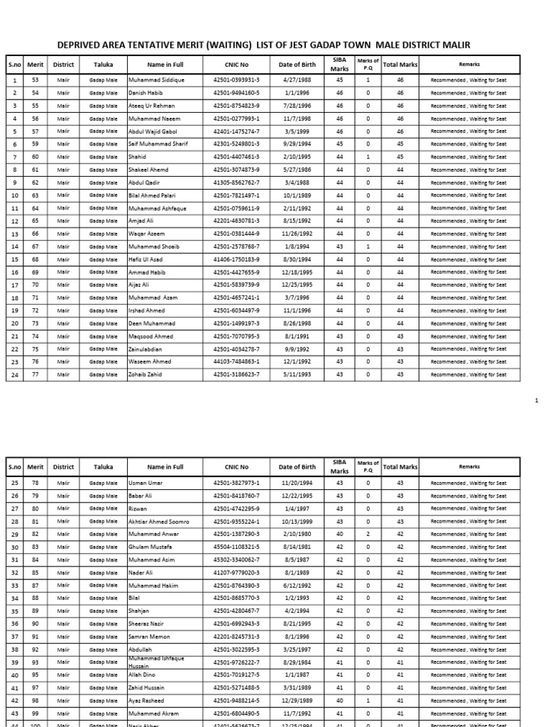 Malir Gadap Male Merit List 2023 | PDF | Shia Islam | Banu Hashim