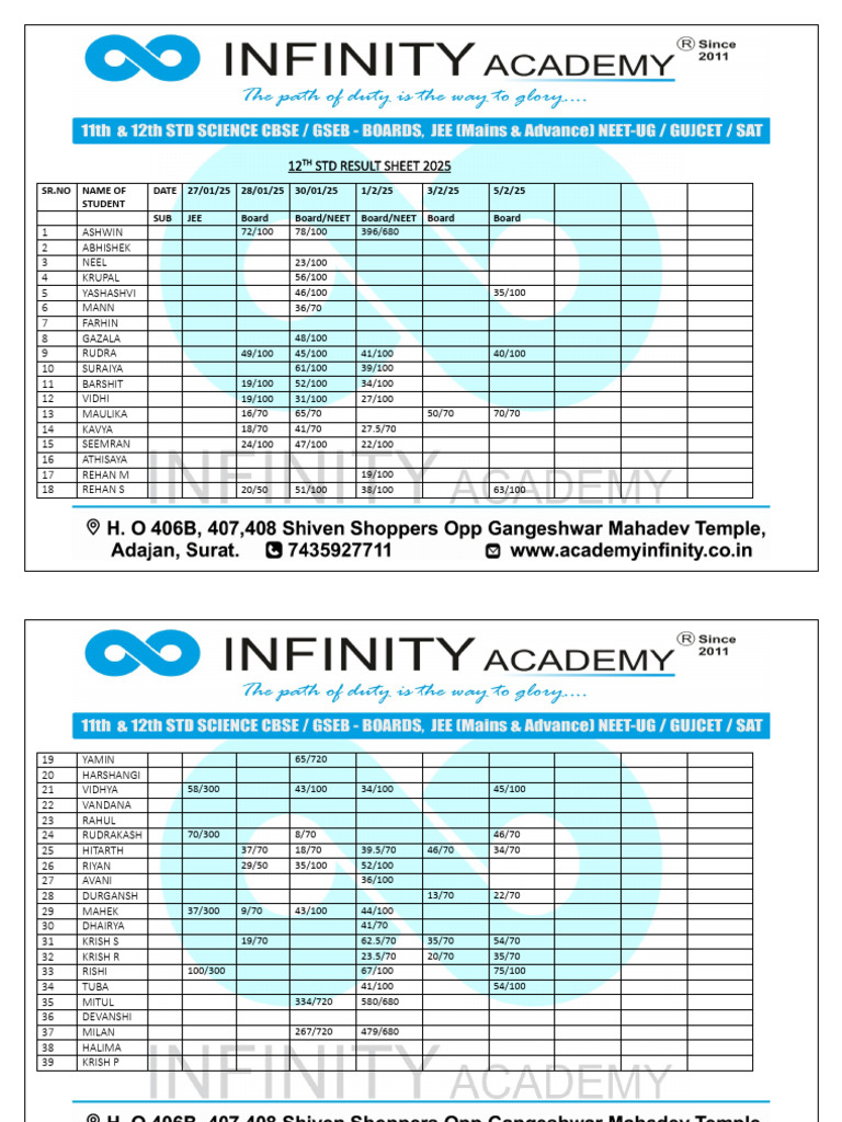 12th Std Result Sheet 2025 | PDF