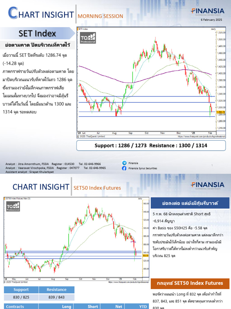 Chart Insight Morning | PDF