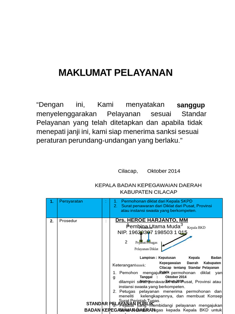 Contoh Standar Pelayanan Publik | PDF