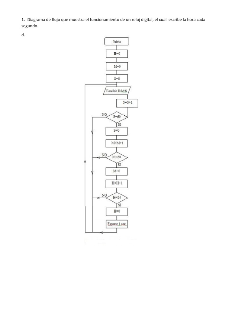 Diagrama de Flujo Reloj Digital - D | PDF