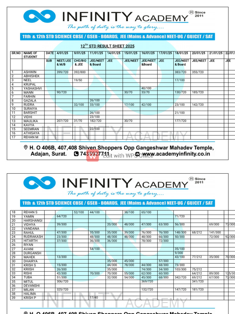 12th STD Result Sheet 2025 | PDF