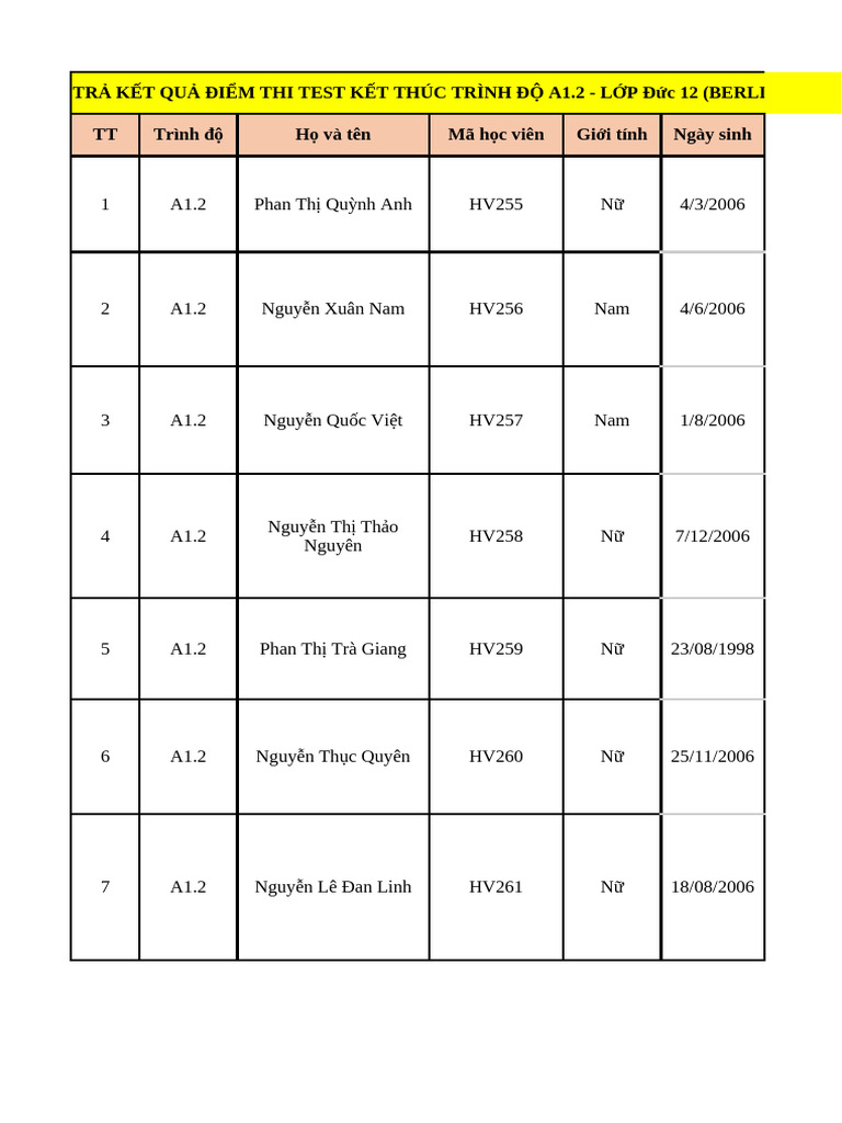 %C4%90ie%CC%82%CC%89m %C4%90u%CC%9B%CC%81c 12- Co%CC%82 Ngo%CC%A3c - Copy | PDF